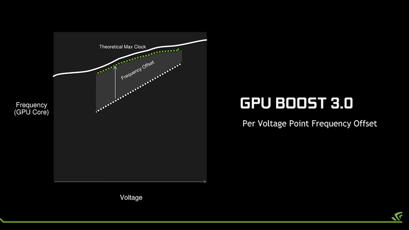 Tìm hiểu NVIDIA GPU Boost - Công nghệ tối ưu hiệu suất đồ họa