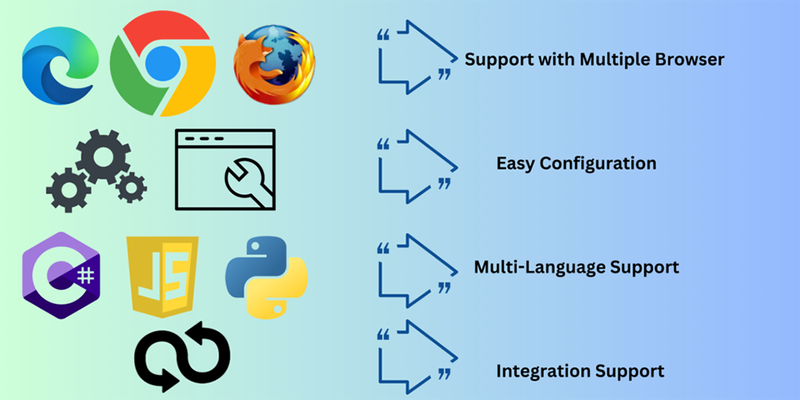 Playwright là gì? Hướng dẫn công cụ kiểm thử tự động đa trình duyệt của Microsoft