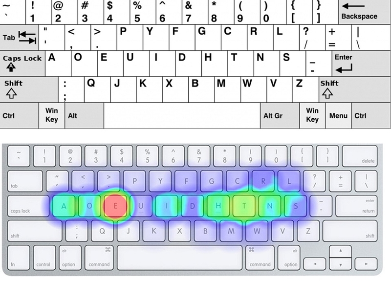 QWERTY là gì? Khám phá các bố cục bàn phím phổ biến nhất thế giới