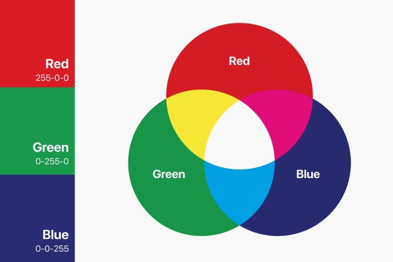 RGB là gì? Giải mã hệ màu RGB, nguyên lý hoạt động và ứng dụng trong ...