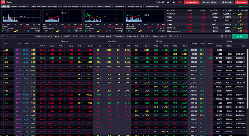 Giới thiệu SSI iBoard và cách sử dụng cho người mới bắt đầu