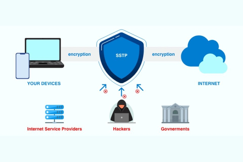 SSTP là gì? Tìm hiểu chi tiết cách thức hoạt động của SSTP