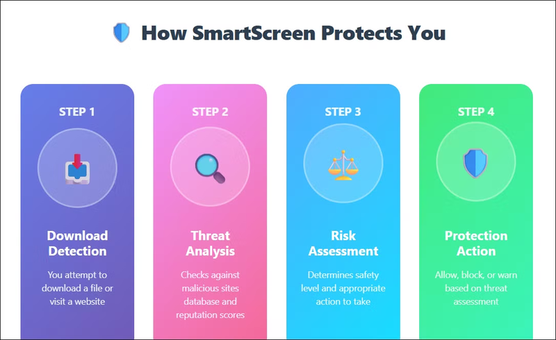 SmartScreen là gì? Khám phá lớp bảo mật quan trọng trên Windows và cách ...