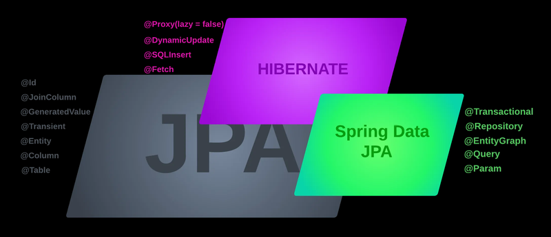 Spring JPA là gì? Ưu điểm, kiến trúc và ứng dụng trong lập trình Java hiện đại