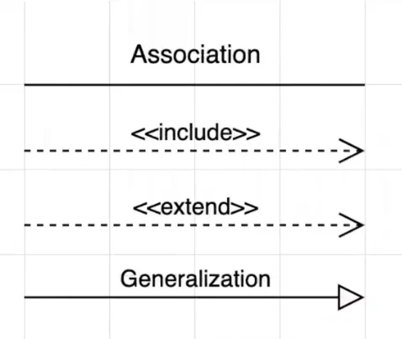 UML là gì? Tìm hiểu chi tiết và các loại biểu đồ UML phổ biến nhất