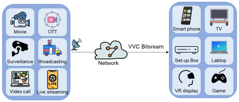 VVC là gì? Giải mã sức mạnh của chuẩn H.266 trong thời đại video 8K