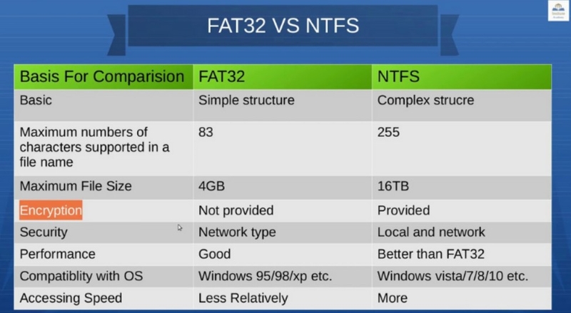 Allocation unit size là gì và vai trò quan trọng trong định dạng ổ đĩa