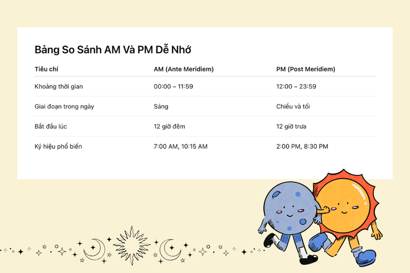 AM là sáng hay tối câu hỏi tưởng dễ mà lại khiến nhiều người nhầm lẫn