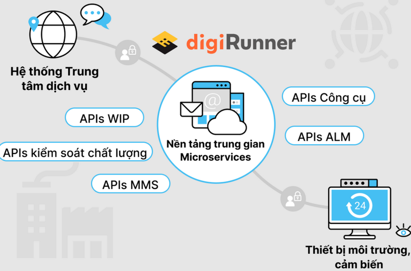 API Key là gì? Khái niệm then chốt kết nối ứng dụng và dịch vụ