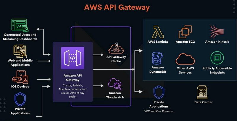 API Key là gì? Khái niệm then chốt kết nối ứng dụng và dịch vụ