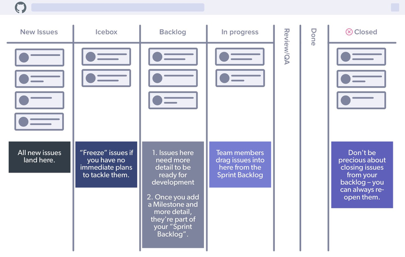 Backlog là gì? Tất tần tật về backlog mà bạn nên biết