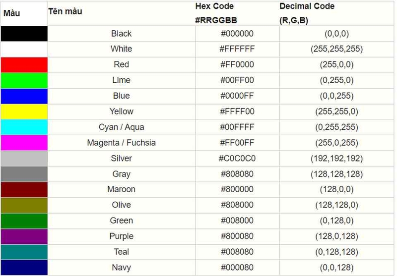 Bảng màu FF là gì? Khám phá ngôn ngữ màu sắc phổ biến trong game Free Five
