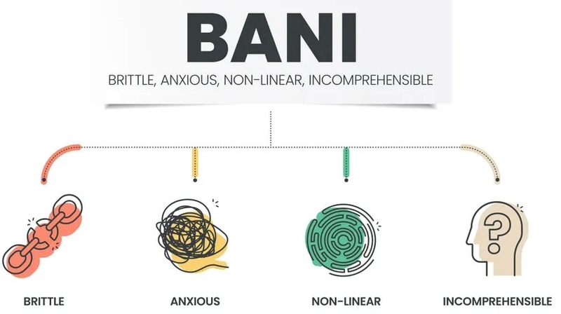 BANI World là gì? Hiểu rõ BANI để thích ứng với thế giới hiện đại