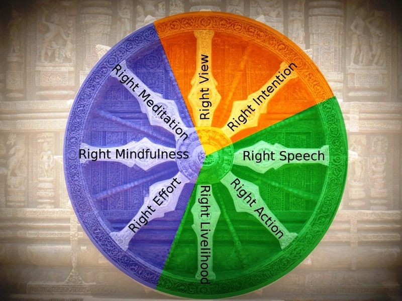 Bát Chánh Đạo là gì? Con đường dẫn đến giác ngộ trong Phật giáo
