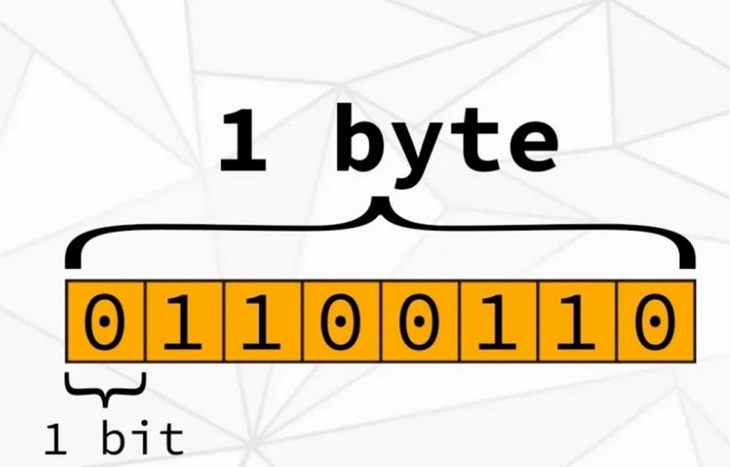Bit và Byte là gì? Hiểu đúng về hai đơn vị cơ bản của thế giới số