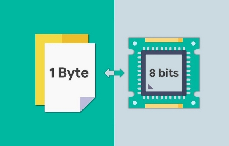 Bit và Byte là gì? Hiểu đúng về hai đơn vị cơ bản của thế giới số