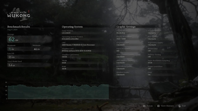 Tổng hợp Black Myth Wukong mod giúp nâng cao trải nghiệm game