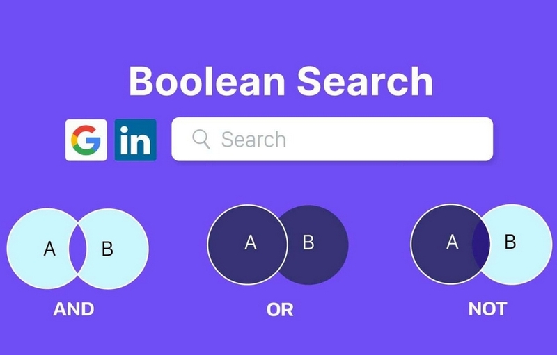 Boolean search là gì? Cách tìm kiếm ứng viên chuẩn xác giúp tuyển dụng hiệu quả hơn