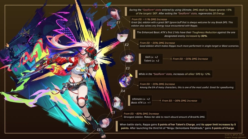 Cách build Rappa trong Honkai: Star Rail tối ưu và hiệu quả nhất