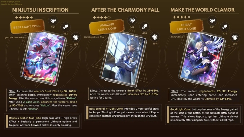 Cách build Rappa trong Honkai: Star Rail tối ưu và hiệu quả nhất