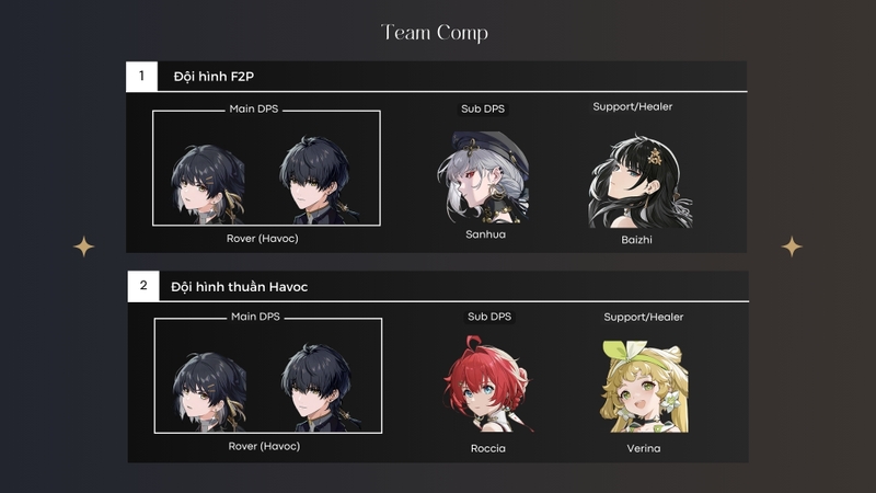 Cách build Rover (Havoc) hiệu quả nhất trong Wuthering Waves