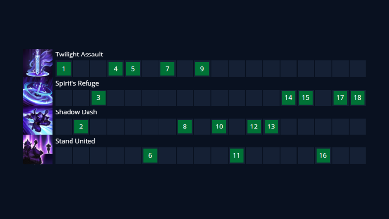 Hướng dẫn cách build Shen LMHT chuẩn và hiệu quả tại mùa 14