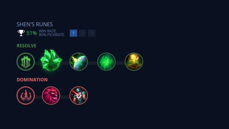 Hướng dẫn cách build Shen LMHT chuẩn và hiệu quả tại mùa 14