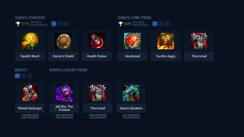 Hướng dẫn cách build Shen LMHT chuẩn và hiệu quả tại mùa 14