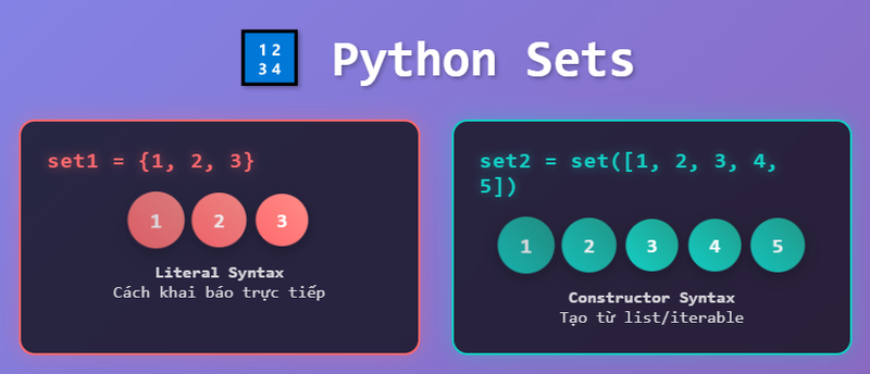Tìm hiểu các kiểu dữ liệu trong Python và cách khai báo