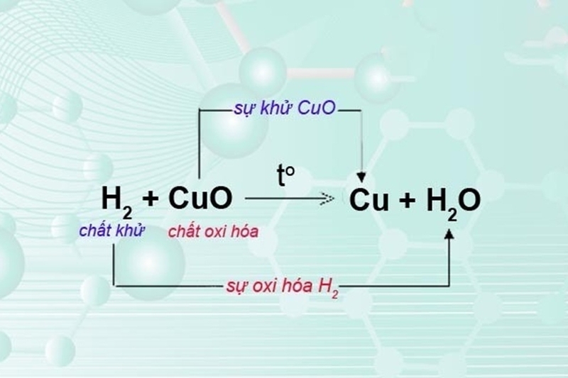 Cách xác định số oxi hóa theo quy tắc chuẩn, ví dụ minh họa dễ hiểu
