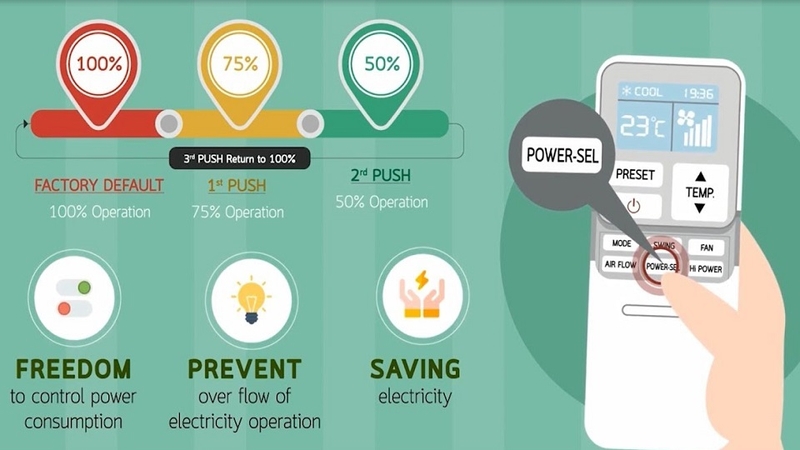 Chế độ Power Sel là gì? Cơ chế hoạt động và lợi ích