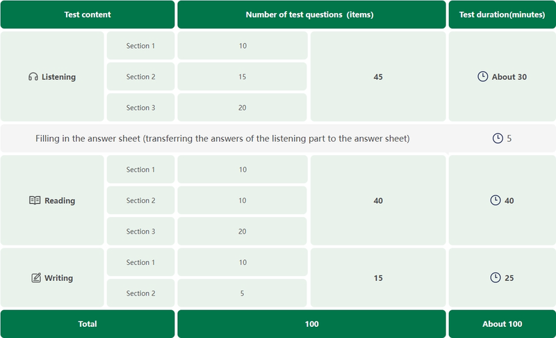 Chứng chỉ HSK 4: Tổng hợp những thông tin cần thiết về HSK 4