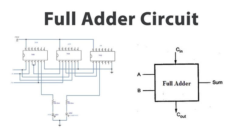 Cổng XOR là gì? Tìm hiểu chi tiết và các ứng dụng thực tế