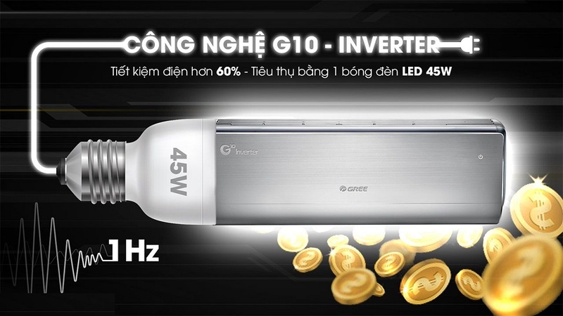 Công nghệ G10-Inverter của Gree: Tính năng vượt trội và lợi ích tiết ...