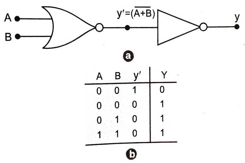 Cổng NOR là gì? Tìm hiểu ứng dụng của cổng logic trong cuộc sống