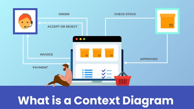 Context Diagram là gì? Ưu và nhược điểm khi dùng sơ đồ ngữ cảnh
