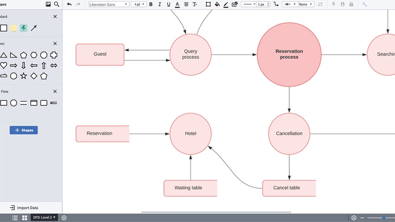 Context Diagram là gì? Ưu và nhược điểm khi dùng sơ đồ ngữ cảnh