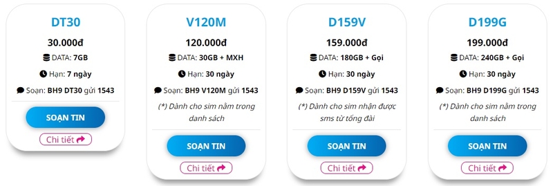 Cách đăng ký gói cước VinaPhone: Tổng hợp các gói cước 2024