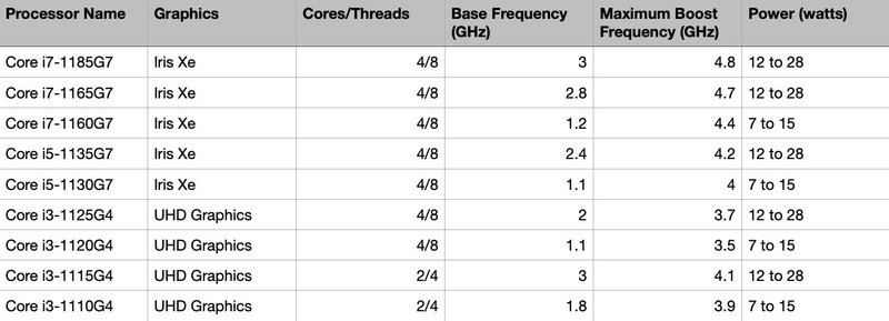 Đánh giá card Intel Iris Xe Graphics: Có nên chọn laptop dùng GPU tích hợp?