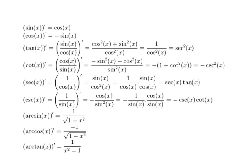 Đạo hàm là gì? Khái niệm, công thức và ứng dụng thực tiễn