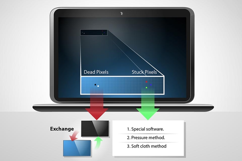 Điểm chết màn hình máy tính là gì? Cách khắc phục ra sao?