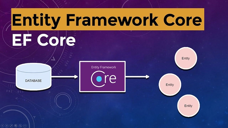 Tìm hiểu về Entity Framework - công cụ ORM mạnh mẽ của .NET