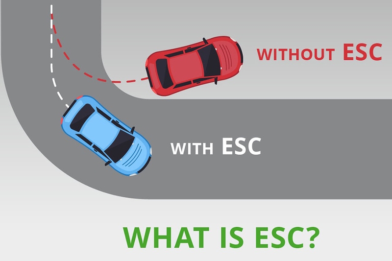 ESC là gì? Cách hoạt động và tác dụng của ESC trên xe ô tô