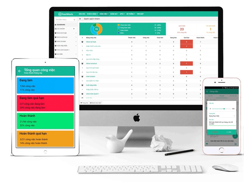 Khám phá cách sử dụng Fastwork: Công cụ quản lý công việc, nhân sự, khách hàng trên một nền tảng ...