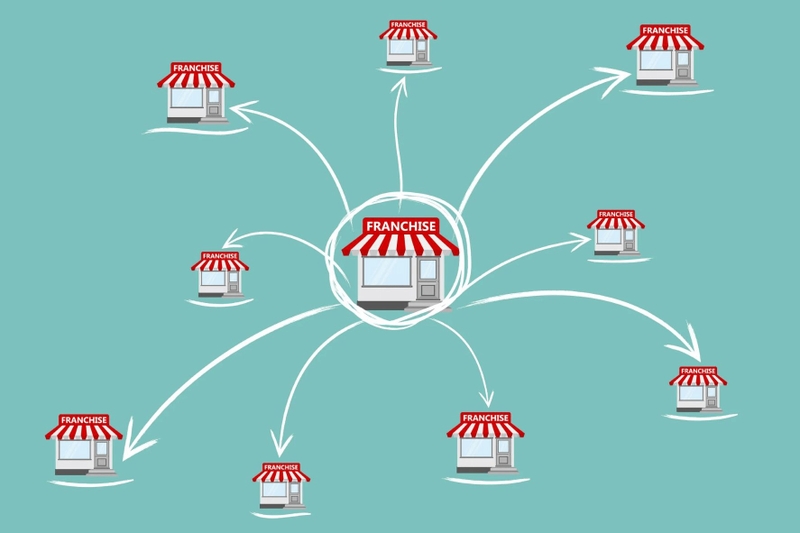 Franchise là gì ? Những điều cần biết về nhượng quyền kinh doanh