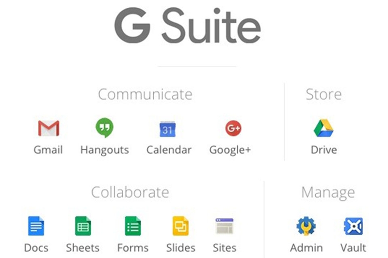 G Suite là gì? Bộ công cụ toàn năng từ Google cho cá nhân và doanh nghiệp