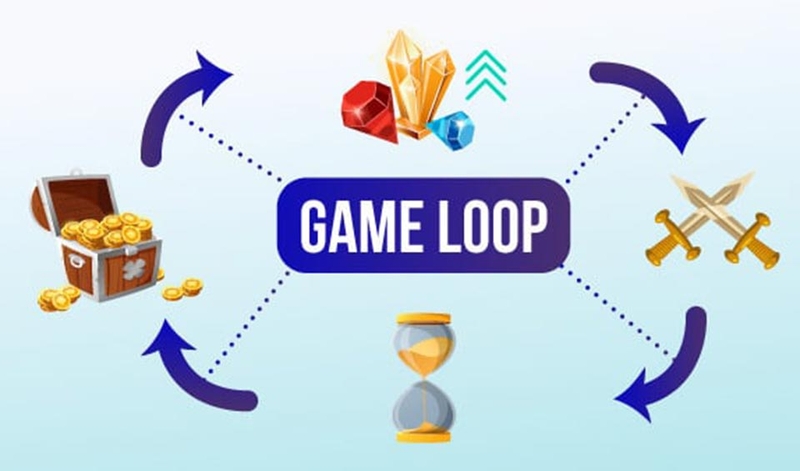 Khám phá Game Loop: Cấu trúc, cách hoạt động và ứng dụng