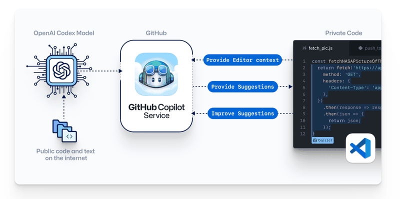 GitHub Copilot là gì? Tìm hiểu ưu, nhược điểm và cách cài đặt chi tiết nhất