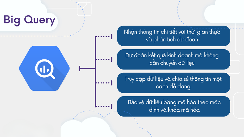 Google BigQuery: Tìm hiểu về dịch vụ, tính năng và chi phí