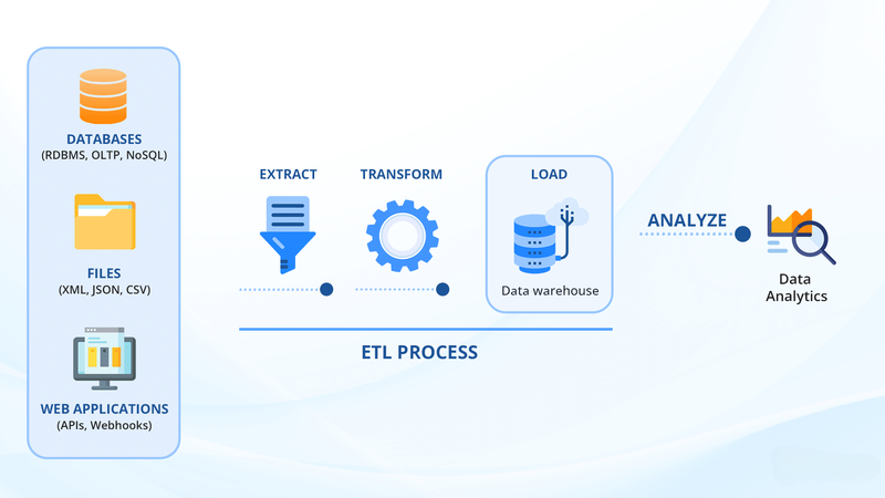 Google BigQuery: Tìm hiểu về dịch vụ, tính năng và chi phí